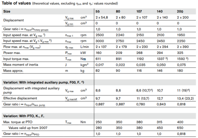Technical Specifications Diagram
