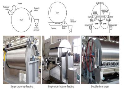 Cina Macchina di centrifuga di rotolamento del bordo del graffio 1.1KW-8.6KW per lievito da birra in vendita