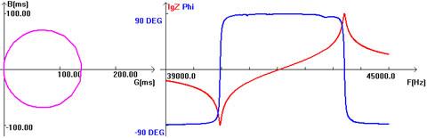 Ultrasonic Impedance Analyzer 