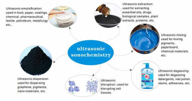 Industrial Scale Efficient particle size reduction ultrasonic graphene dispersion 1