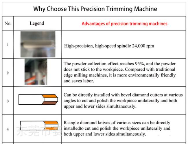 China Saide Brand Automatic Feeding Acrylic Rounded Edge Polishing Machine, R3 Rounded Corner Trimming Machine Acrylic Chamfering Machine