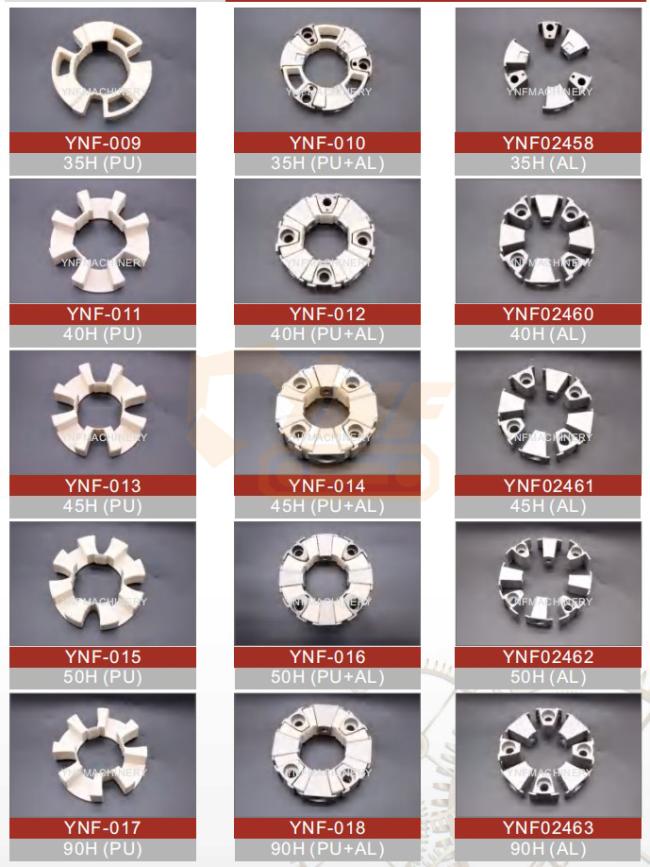 Additional Coupling Options