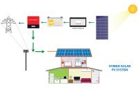 China 5KW SOLAR OFF GRID SYSTEM for sale