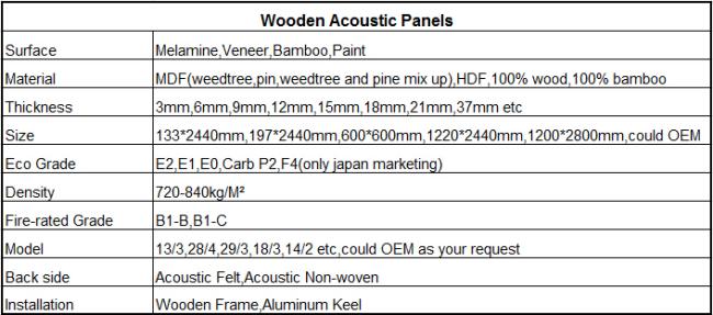 E1 E0 F4 Grade High Quality MDF Timber Wooden Perforated Acoustic Screen Panels Sound Proof Walls