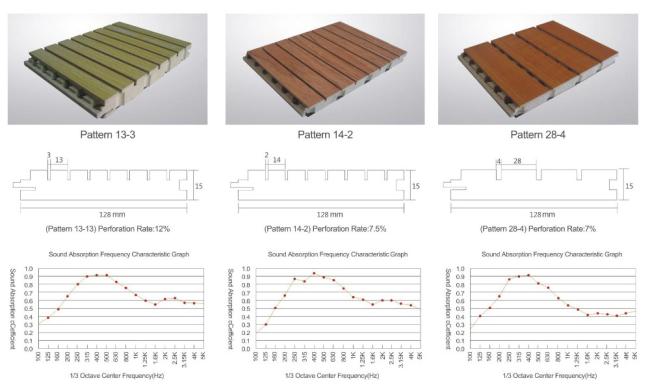Noise Reduction Expert Interior Wooden Grooved Acoustic Panel with E1 MDF
