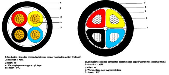 Low Voltage Aluminium 300mm2 XLPE PVC Power Cable for Construction