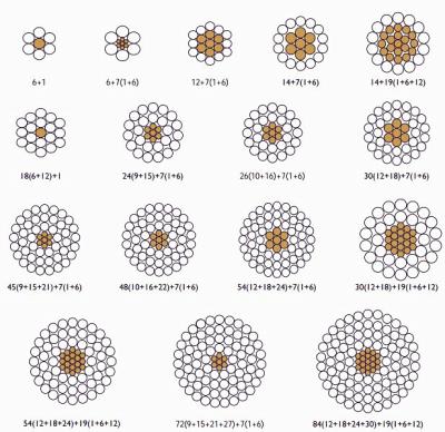 中国 頭上式伝達裸BS215 ACSRアメリカヘラジカのコンダクター 販売のため