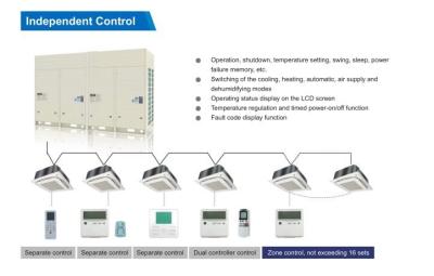 Chine fabrica de China de acondicionador de aire VRF | inversor de CC Fuera de unidades de puerta tipo modular|12HP 33.5KW à vendre