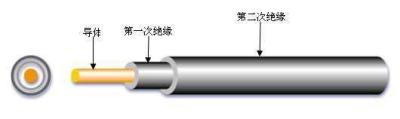 Cina Cavo elettrico sotterraneo elettrico di Accessories OD 6mm del recinto 20KV in vendita