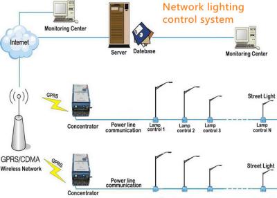 Cina Sistema di illuminazione telecomandato della strada per illuminazione della via/tunnel/fabbrica della città in vendita