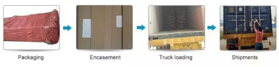 LDK turf packaging process