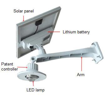 Cina Iluminazione pubblica solare di Ip66 LED/iluminazione pubblica principale solare iluminazione pubblica/30w del pannello solare in vendita