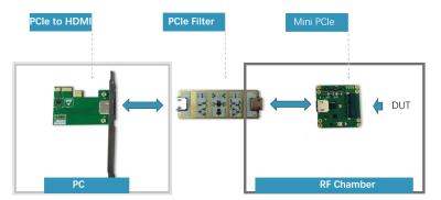 Cina Carta PCIE Mini Card Hot Swap del riempitivo di HDMI PCI Express in vendita