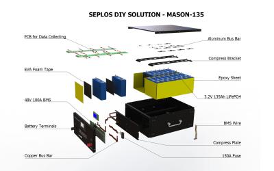China SEPLOS DIY Programma die - de Batterijpak van de Huisenergie met Verstrekte Cellen, Klantgerichte de Batterijuitrustingen ontwerpen van 12V 24V 48V DIY Te koop