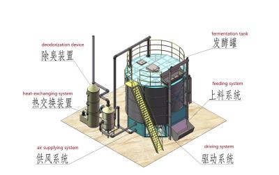 Cina Macchina per il compost di concime di capra organico per il concime dimensione L*W*H come modello in vendita