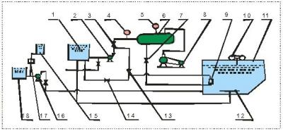 Cina 1.25kw Tecnologia di elettrocoagulazione per centrali energetiche Trattamento delle acque reflue in vendita