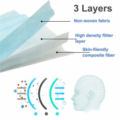 Cina Earloop di 3 pieghe di protezione della maschera approvazione medica eliminabile di FDA del CE del tessuto non in vendita