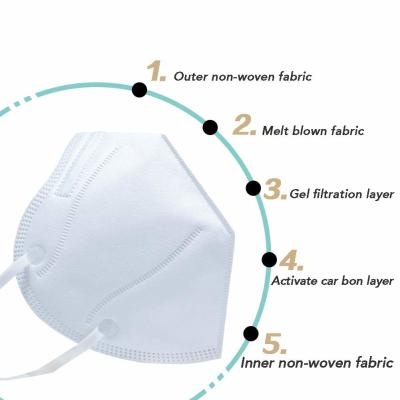 Cina Maschera eliminabile non tessuta KN95 della bocca che piega un materiale soffiato colata di 4 pieghe comodo in vendita