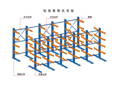 Cina Scelga/doppio scaffale a mensola parteggiato, scaffali a mensola d'acciaio di Q235B in vendita