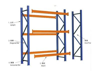 Cina Rivestimento ricoperto polvere resistente del sistema di racking del magazzino del pallet di stoccaggio in vendita