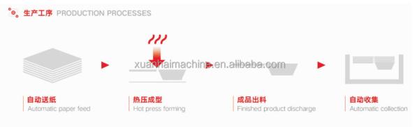 Quality ZF-400 Fully Automatic Rice Paper Box Machine Good for Paper Thermoforming for sale