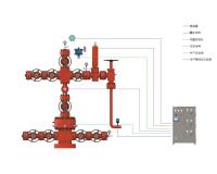 China Hydraulic Wellhead Safety Control System PSL1-PSL4 PR1 PR2 API Certified for sale