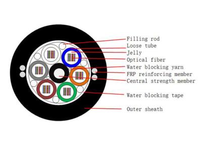 China Non Metallic Ribbon Fiber Optic Armoured Electric Cable 864 Cores GYFDTZY Corning for sale