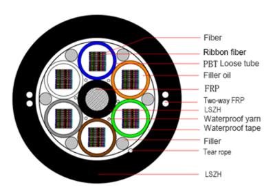 China Non Metallic Ribbon Fiber Optic Armoured Electric Cable 864 Cores GYFDTZY Corning for sale