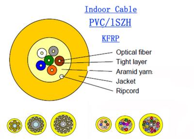 China G657A2 Kevlar GJPFJH Indoor Fiber Optic Armoured Cable 12 Core SM 6B6 0.9mm for sale