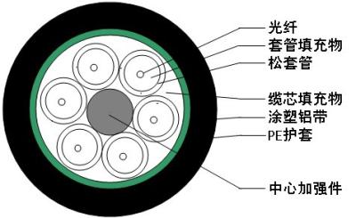 China External Aerial Fiber Optic Armoured Cable G652D GYTA 24B1.3 2km 4km Per Roll for sale