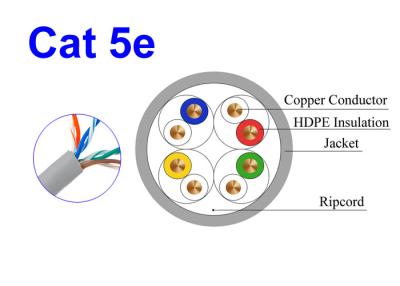China Cat5E UTP-Netwerkkoper Lan Cable Conductor 24 AWG 0.505mm Milieubescherming Te koop