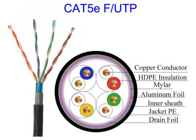 China Outdoor Two-layer sheath Cat5e F/UTP Copper Lan Cable Conductor 24 AWG Pass Fluke 100m Test Mouse Proof for sale