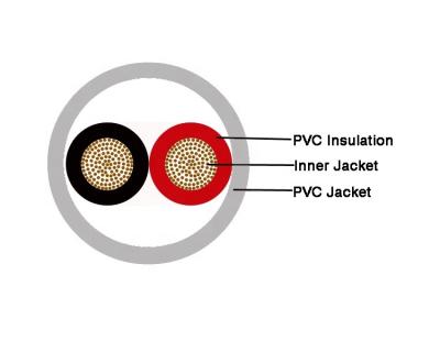 Cina TIANJIE AS 2C 1.25mm2 cavo di allarme antincendio in PVC rosso non schermato in rame stagnato in vendita