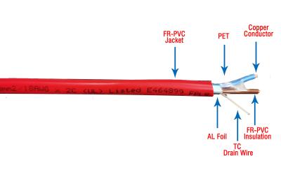 Cina FPLR 2C 1.0mm2 Solid Cooper Conductor Cavo schermato in PVC con rivestimento antincendio in vendita