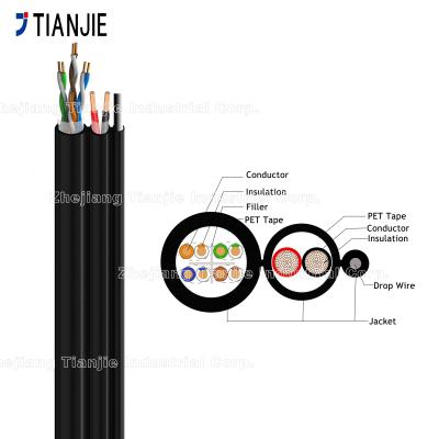 Cina Cavo di alimentazione UTP CAT6 18awg Cavo siamese composito in rame nudo solido in vendita
