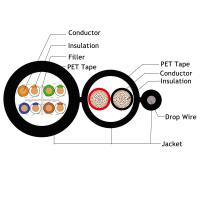 China 24AWG UTP Cat6 Siamese Composite Cable 2C18AWG+8C23AWG for CCTV Security System for sale