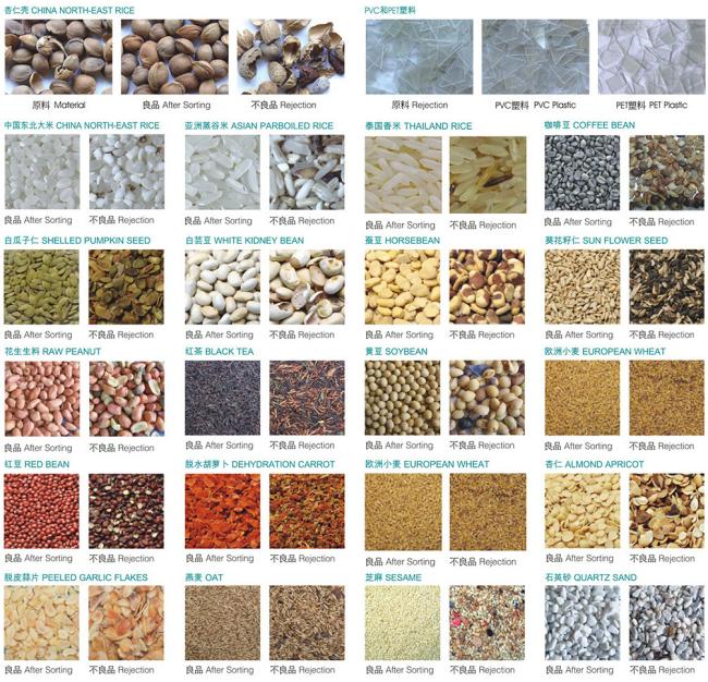 Taiho Food/Snack X Ray Machine Foreign Substance Inspection with CE Certification