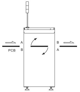 中国 20mmピッチPCB検査コンベヤー PLC 制御 容易な保守 販売のため
