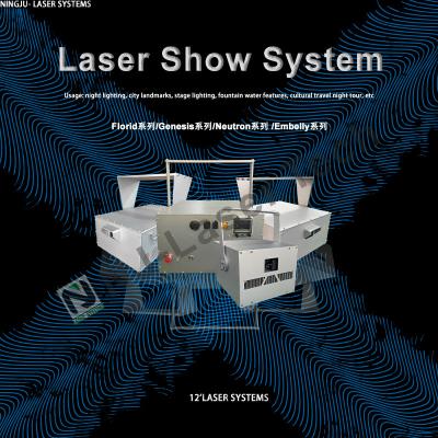 Cina Versatile e resistente 15W-30W Luce laser 40-80C Durazione dell'impulso ≤100ns Fornitura di alimentazione 50/60Hz in vendita