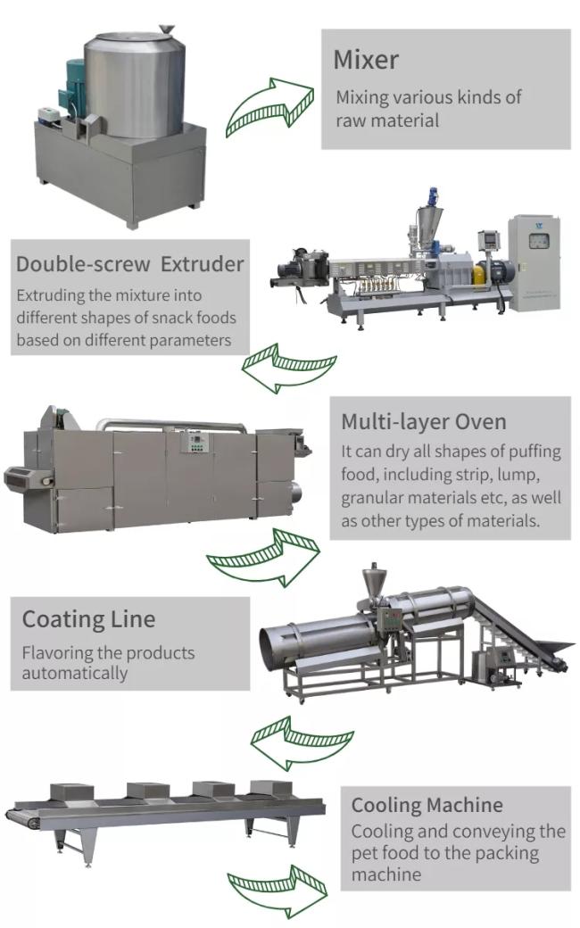 0.5-6 linhas de produção completas máquina de flutuação de Ton Per Hour Poultry Feed da alimentação dos peixes