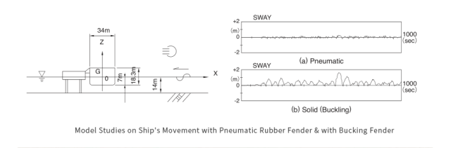 pneumatic fenders