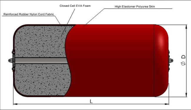 foam fenders