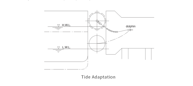 pneumatic fenders