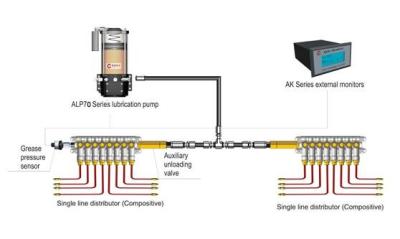 China Centralized grease lubrication system for sale for sale