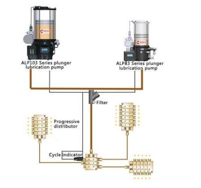 China automatic grease lubrication unit system for sale for sale