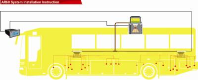 China Centralized lubrication system for bus, city bus for sale