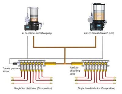 China Centralized lubrication system for excavator for sale