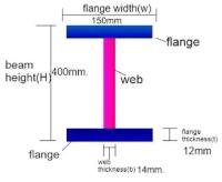 China Standard TP270 Titanium Beam Grade Gr7 Structural I Beam H40-H200mm for sale