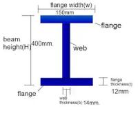 China Standard TP270 Titanium Beam Grade Gr7 Structural I Beam H40-H200mm for sale