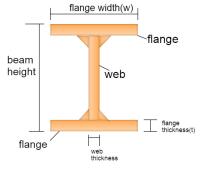China Standard TP270 Titanium Beam Grade Gr7 Structural I Beam H40-H200mm for sale